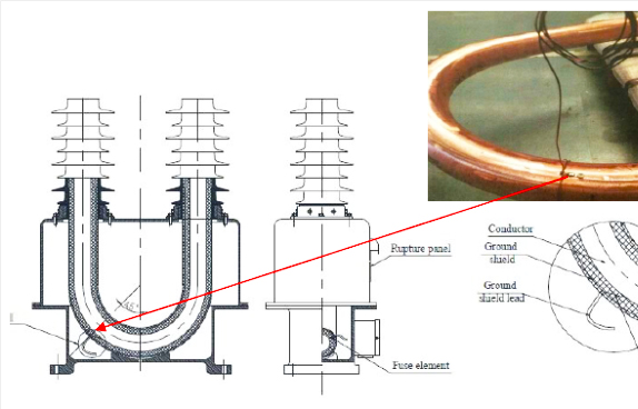 HV DryShield Passes Class II Internal Arc Fault Test - RHM International