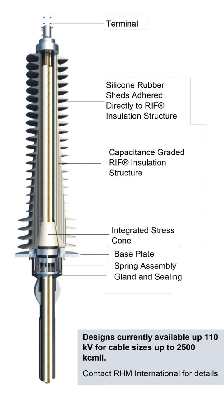 Paperless High Voltage Cable Terminals - RHM International