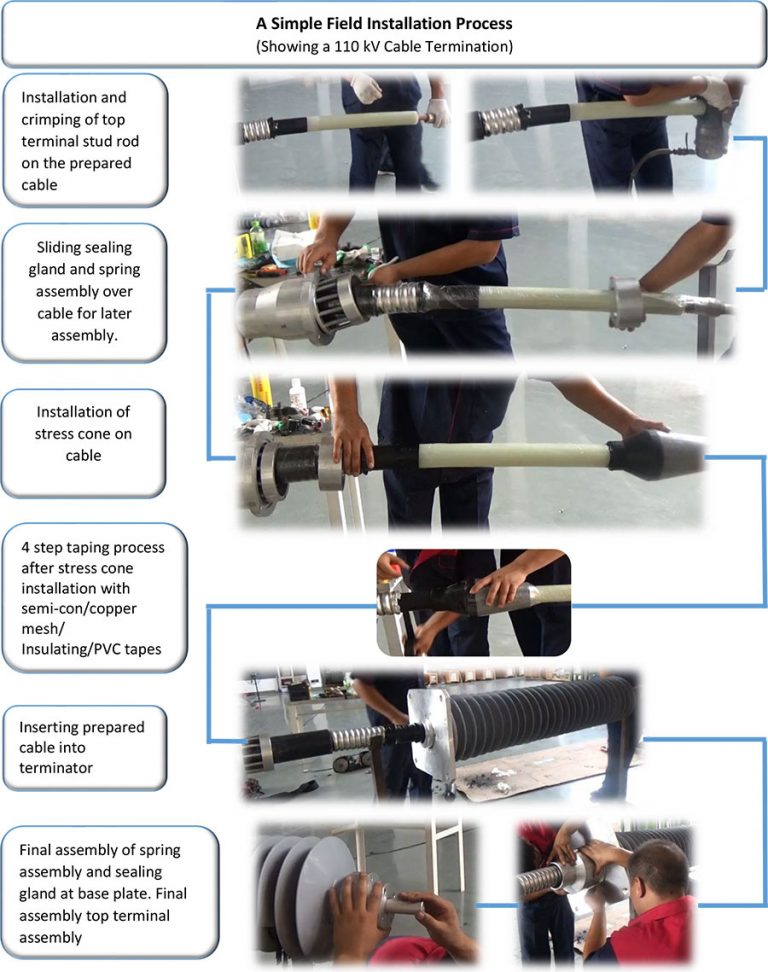 Paperless High Voltage Cable Terminals - RHM International