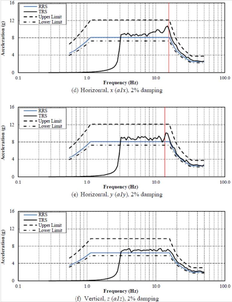 230kV and Below RIF® Transformer Bushing Designs – Seismically ...